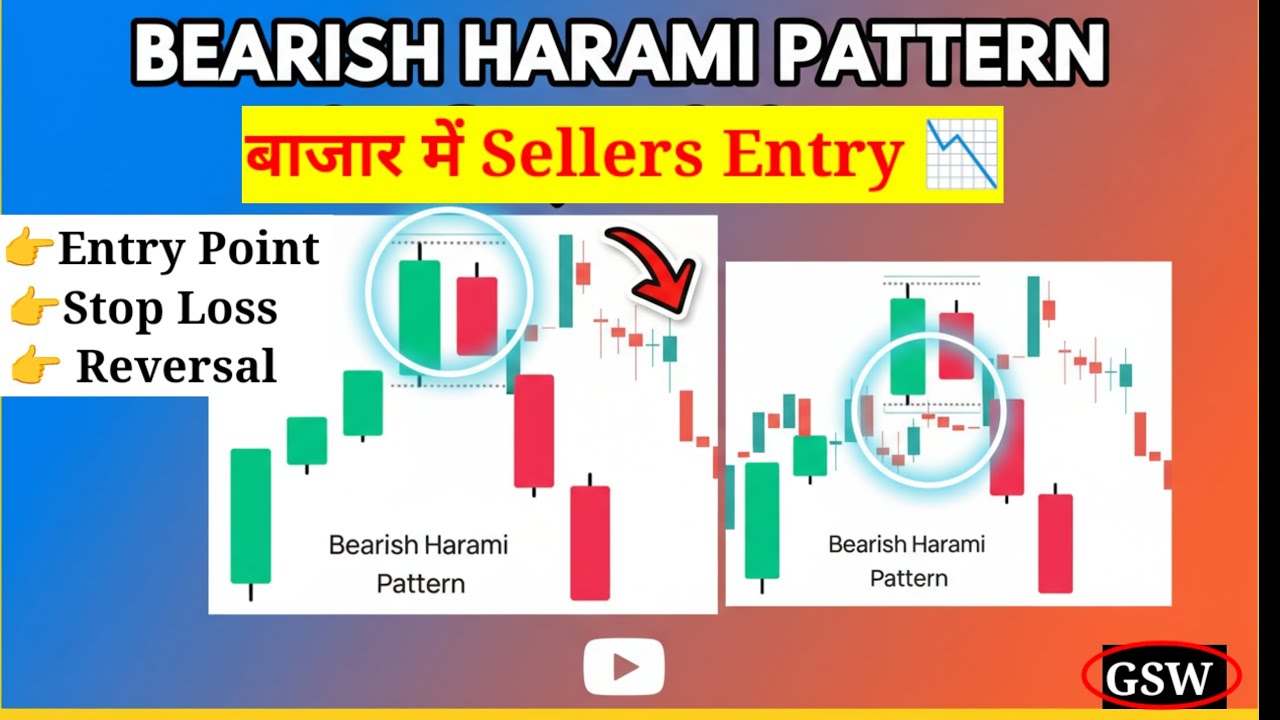 Video 5/100 Bearish Harami Candle Pattern ||Entry Point Stop Loss ||# ...