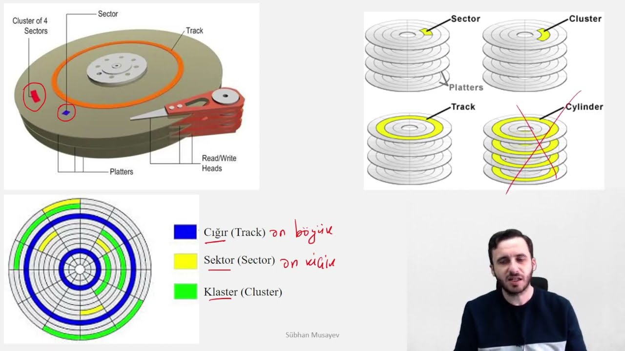 §7.3. Fayl sistemləri, sektor və klasterlər #1ciQrup - YouTube