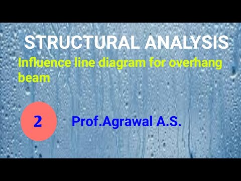 lect-87 Influence line diagram for overhang beam - YouTube