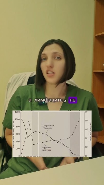 ВИЧ не существует? #ВИЧ#лечение#инфекционистПолякова - YouTube