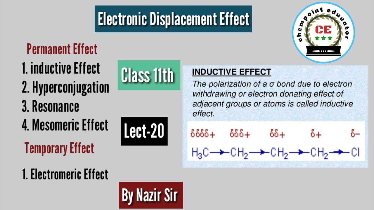 Lect-20 Electronic Displacement effect in Covalent Bonds (Inductive ...