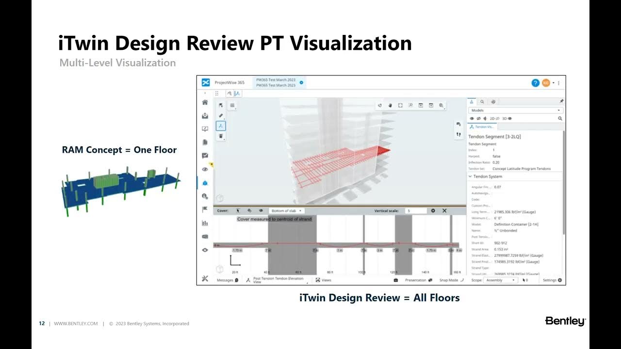 iTwin Design Review for PT Visualization - YouTube
