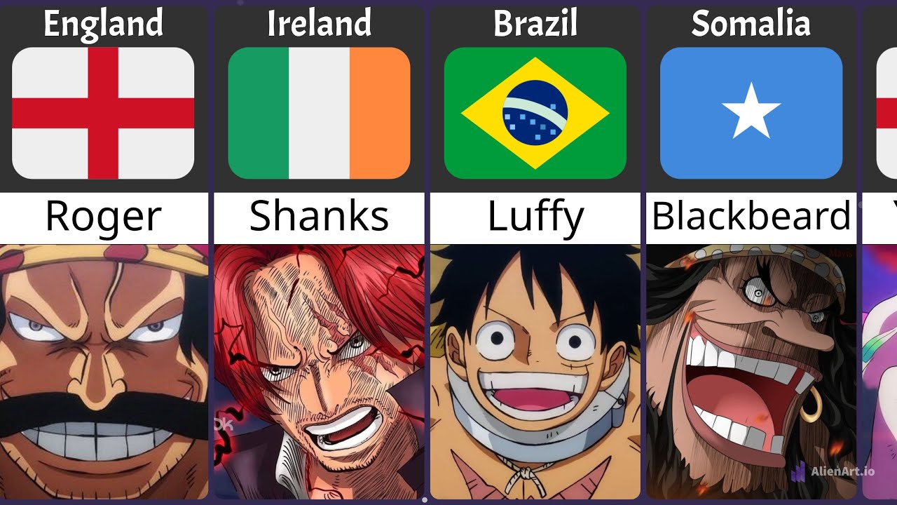Which One Piece character Has The Same Nationality As You ? - YouTube