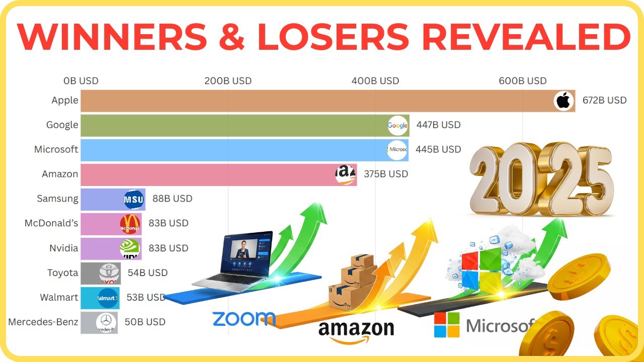 Top 10 Most Valuable Brands in the World — Data Update to 2025 - YouTube