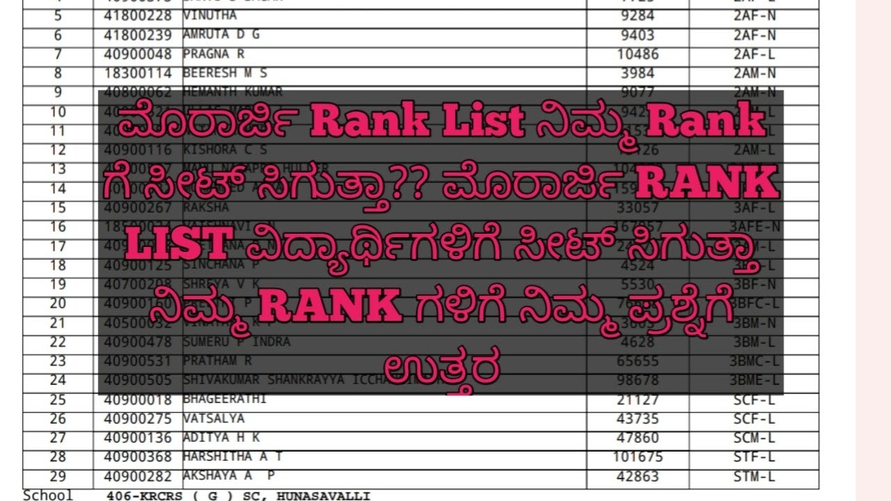 ಮುರಾರ್ಜಿ Rank list ನಿಮ್ಮ Rank ಗೆ ಸೀಟ್ ಸಿಗುತ್ತಾ||Morarji rank list 2025 ...