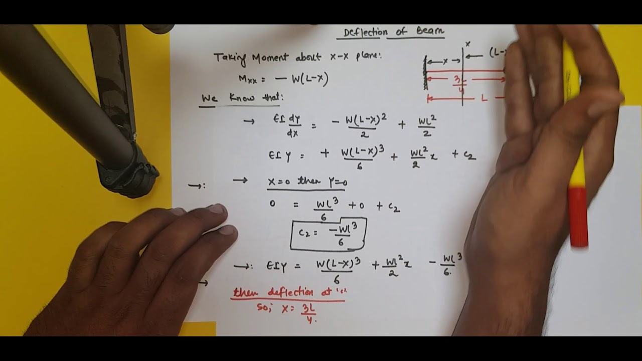 DEFLECTION OF BEAM || NUMERICAL PROBLEM CANTILEVER BEAM WITH POINT LOAD ...