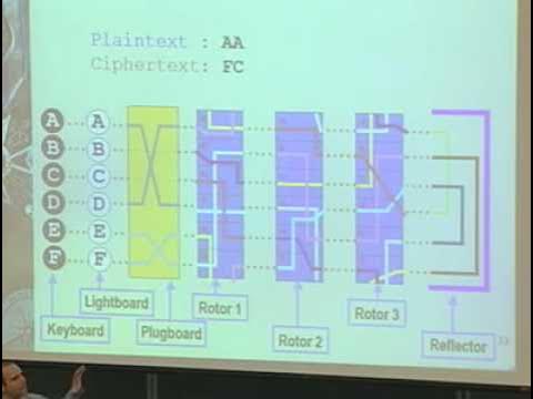 The Enigma Code - YouTube