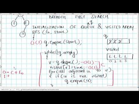 1.3 BFS Time & Space Complexity Analysis - YouTube