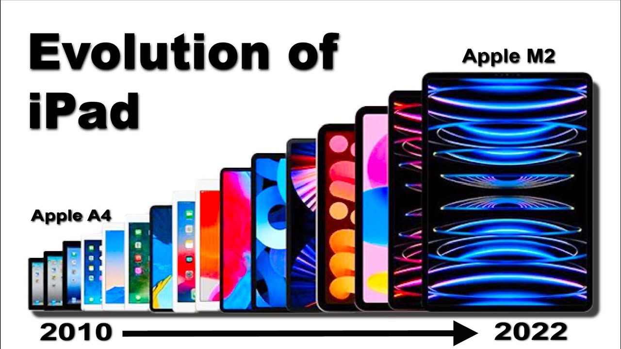 Evolution of iPad - YouTube