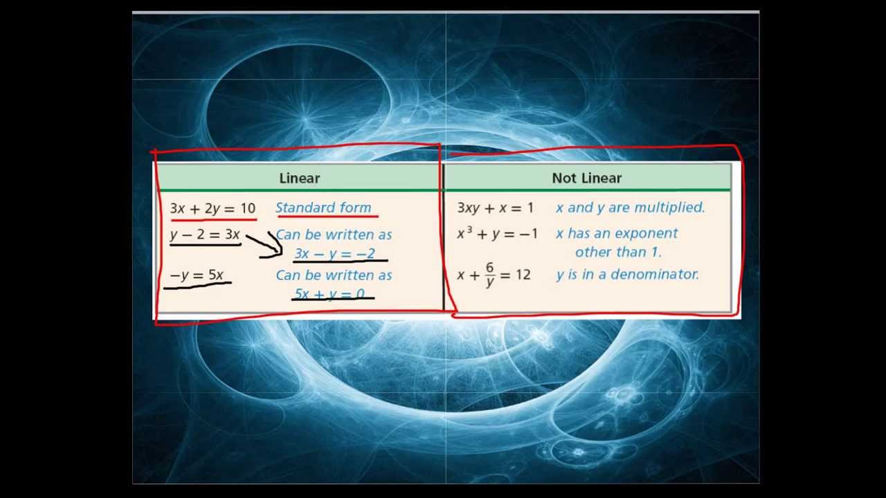 What Is Standard Form YouTube What Is Standard Form YouTube
