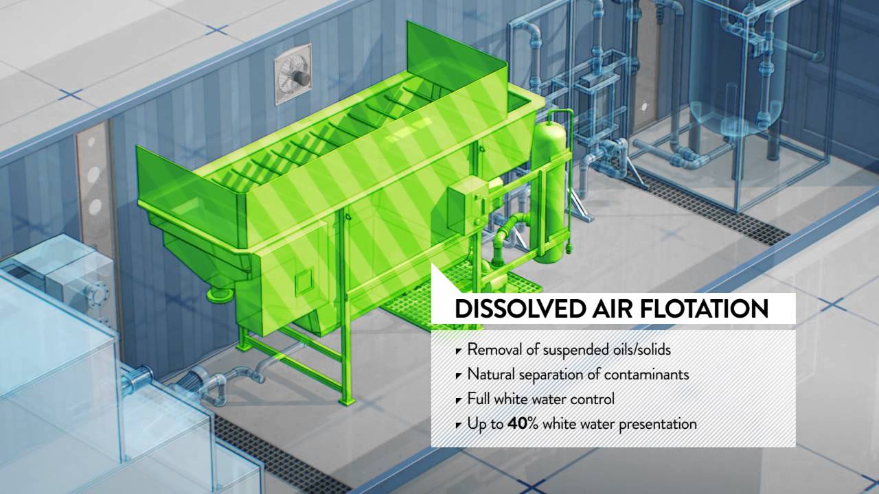 Kolina - How it works - YouTube