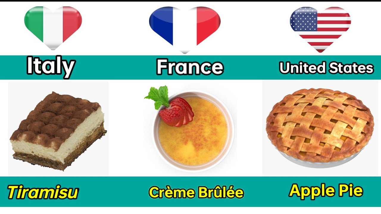 Dessert from different countries | comparison video - YouTube