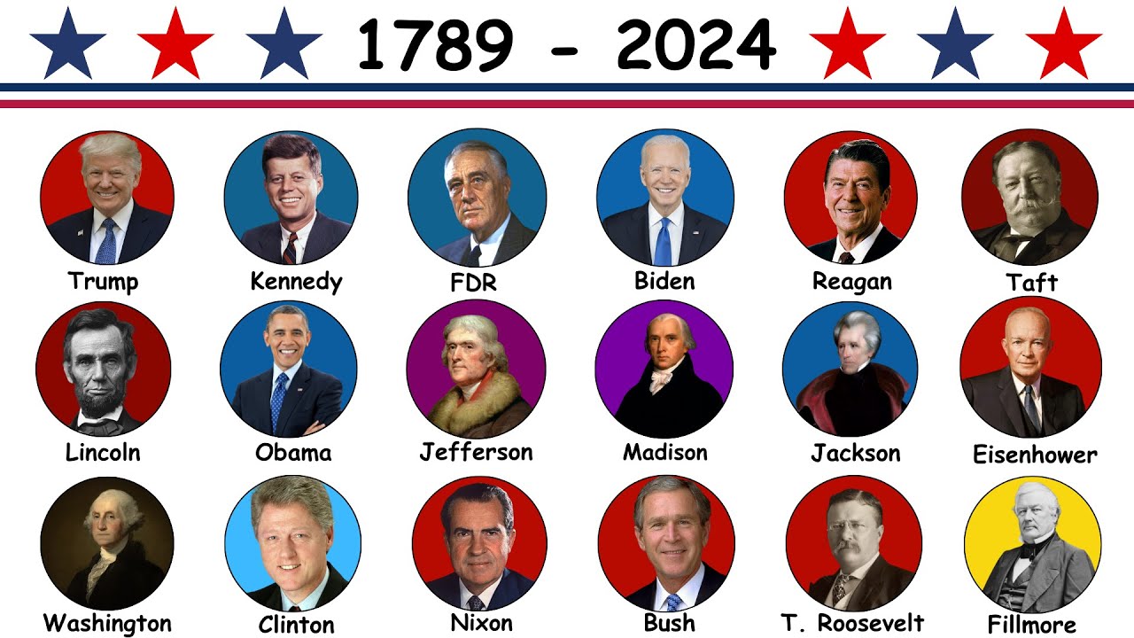 Explicando Todos os Presidentes dos EUA em 22 Minutos - YouTube