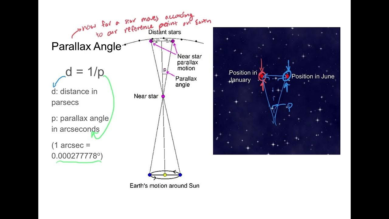 Parallax Angle - YouTube