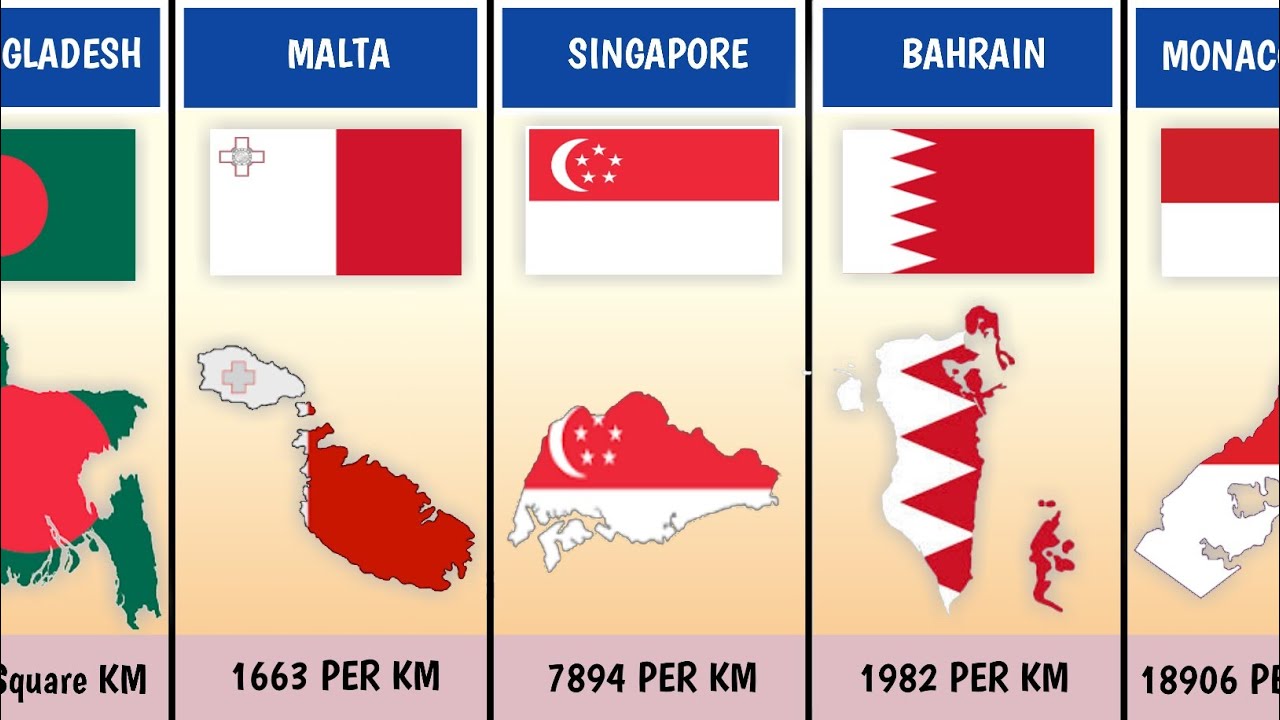 Density by country | High Density Countries | Comparison - YouTube