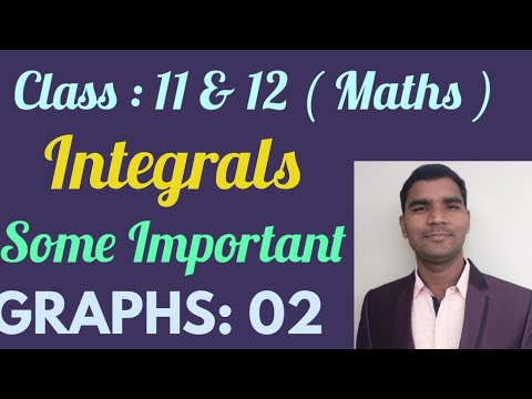 Class : 11 & 12 Maths ll Some Important Graphs :02 - YouTube