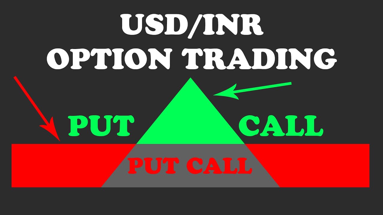 USDINR Option Trade | Monthly option trade in USDINR | Iron Fly Trade ...