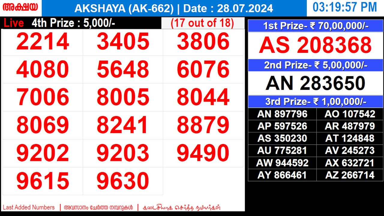 KERALA LOTTERY AKSHAYA AK-662 | LIVE LOTTERY RESULT TODAY 28/07/2024 ...