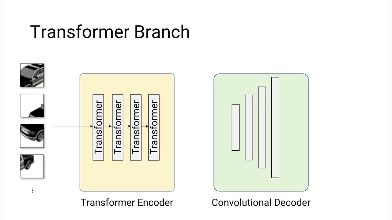 Vision Transformer for NeRF-Based View Synthesis from a Single Input Image - YouTube