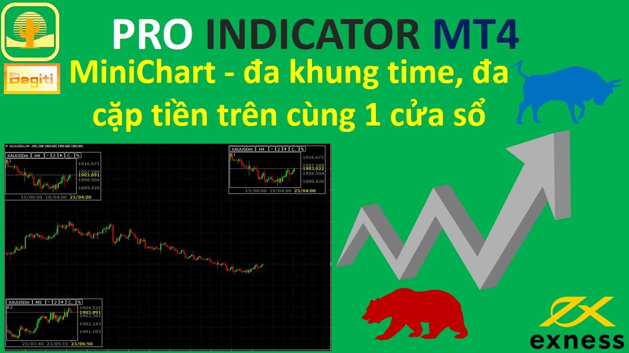 Mini Chart Đa khung thời gian, đa cặp tiền trên 1 cửa sổ chính| COPY ...