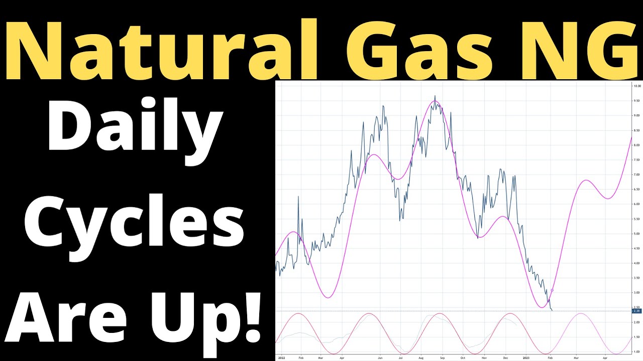 Natural Gas NG Cycle Analysis Feb 4 2023 Update! - YouTube