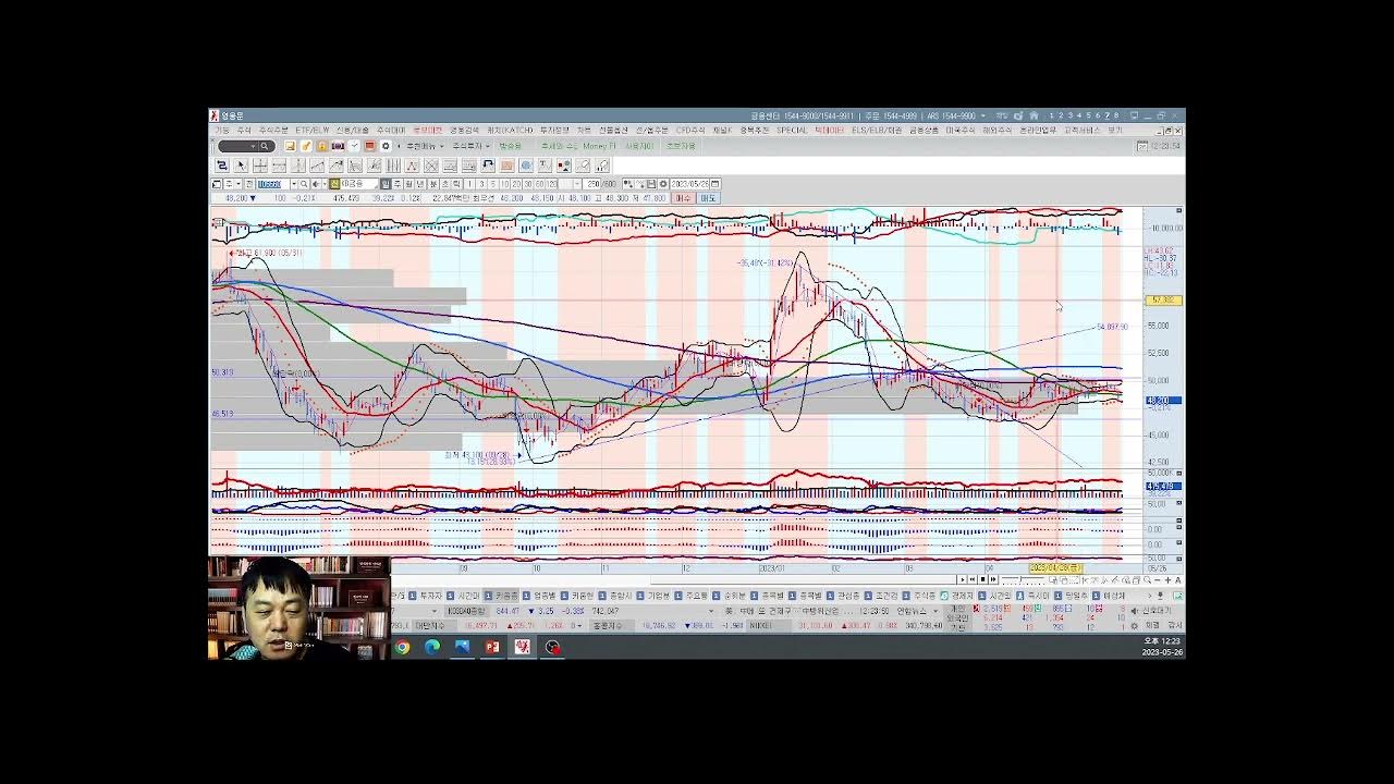 KB금융(105560) 추수기(추수) 종목 분석 - YouTube
