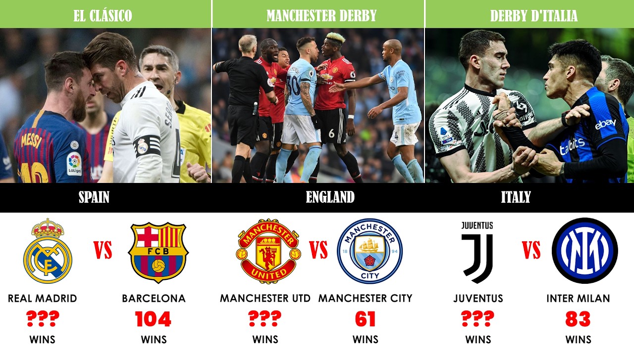 Top 30 Greatest Football Rivalries of All Time El Clásico, Manchester ...