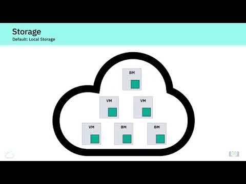 Overview of Cloud Infrastructure || IBM #ibmcloud #cloudcomputing - YouTube
