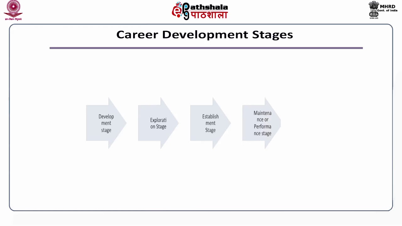 Career Development of International Workforce - YouTube
