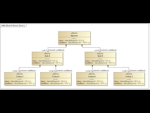 Mass Rollup - Cameo Systems Modeler / MagicDraw - YouTube