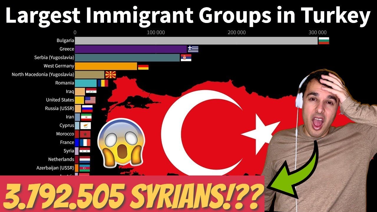 Is 4% of Turkey Syrian?😳| Italian Reaction 🇹🇷 Immigrant Groups in ...