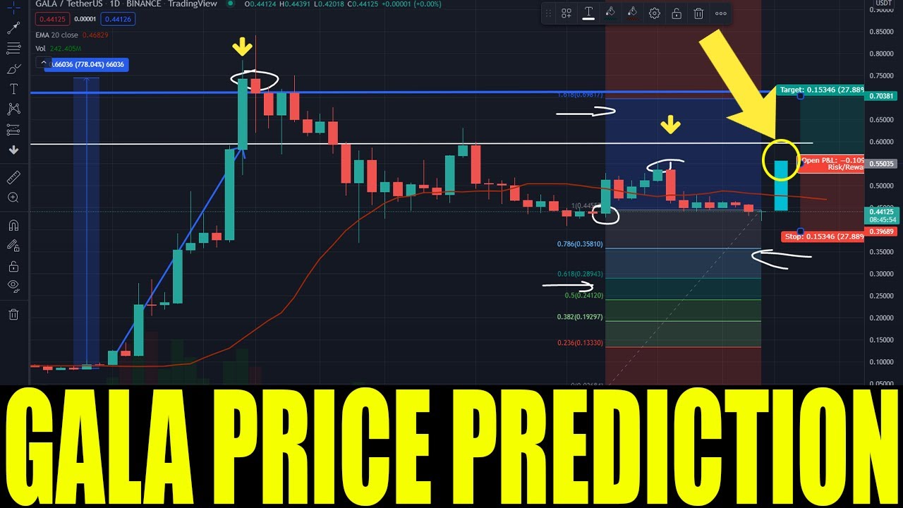 GALA COIN - GALA COIN PRICE PREDICTION - GALA CRYPTO PRICE RISE UP AND ...