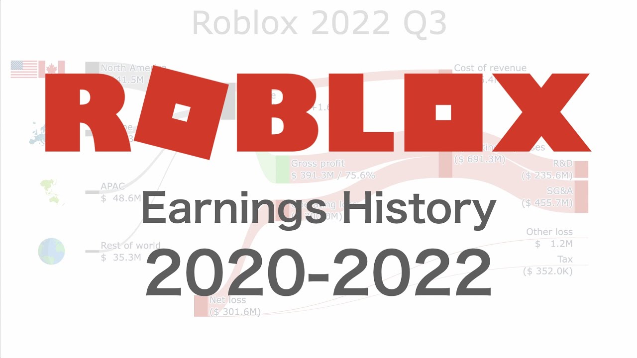 Roblox earnings history 2020Q1 to 2022Q3 - YouTube