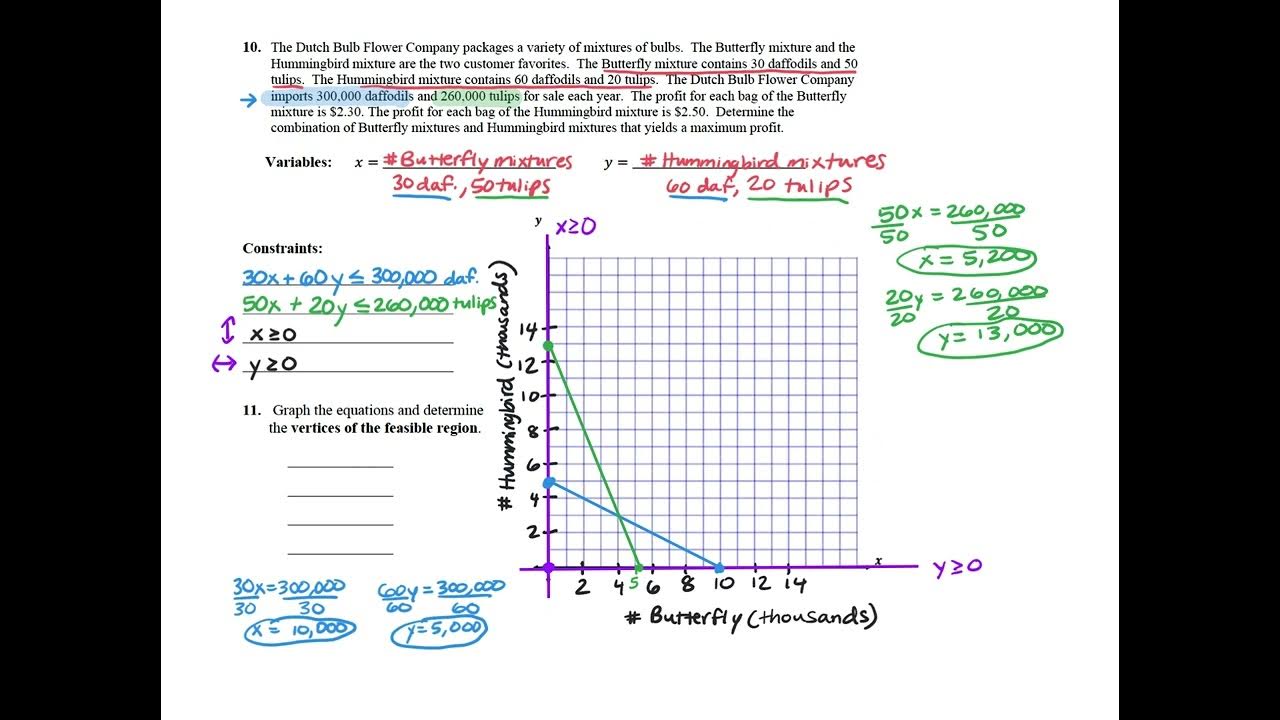 4.4 Day 3 Applications of Linear Programming - YouTube