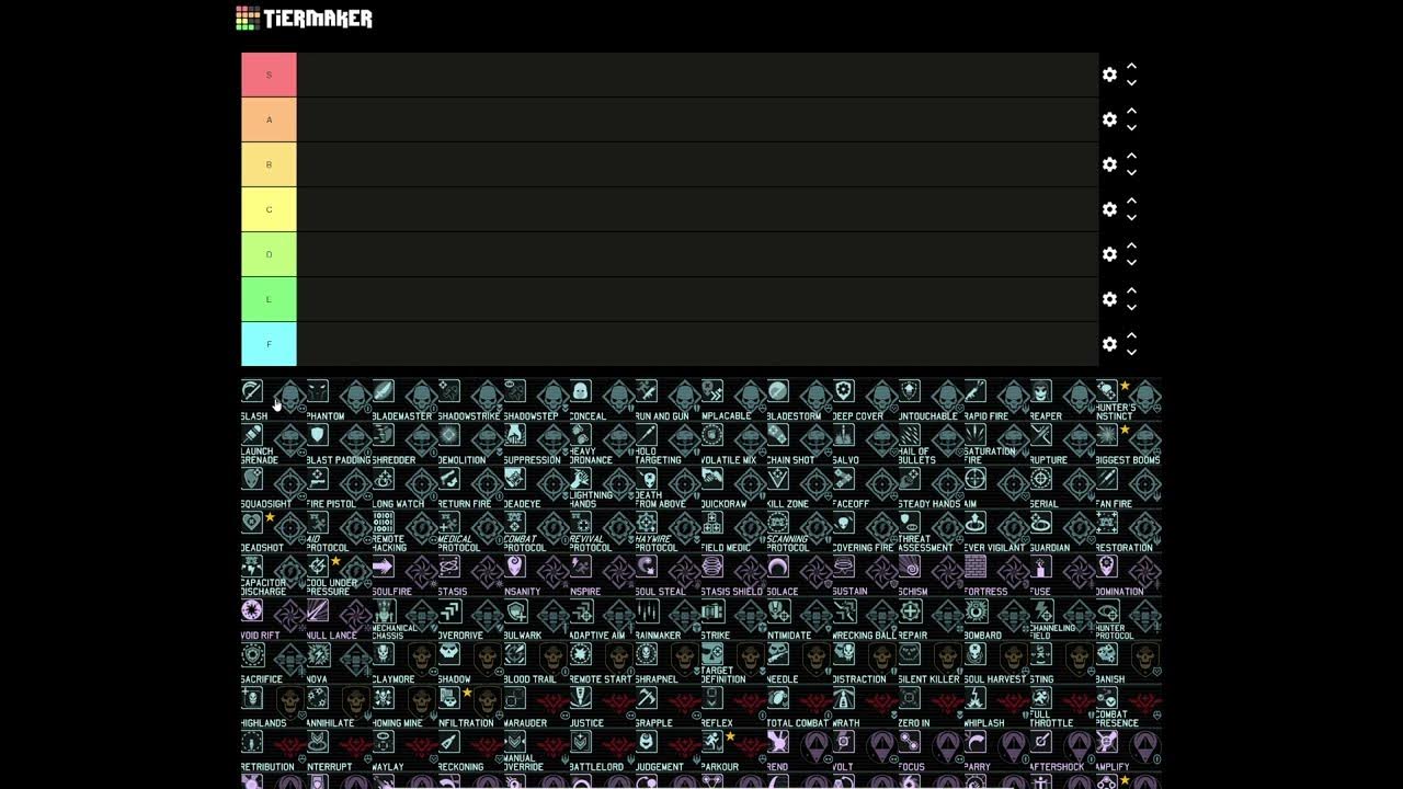 XCOM 2 WOTC Ability Tier List - YouTube
