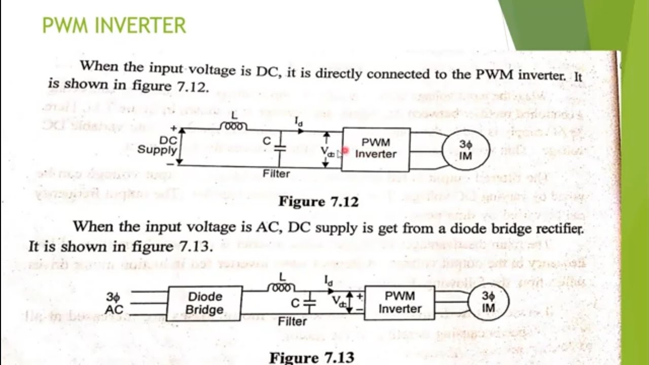LEC#39.PWM INVERTER FED AC DRIVE - YouTube