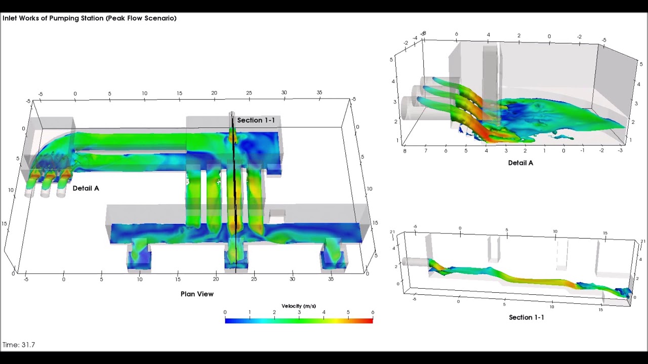 Inlet Works of Pumping Station (OpenFOAM) - YouTube