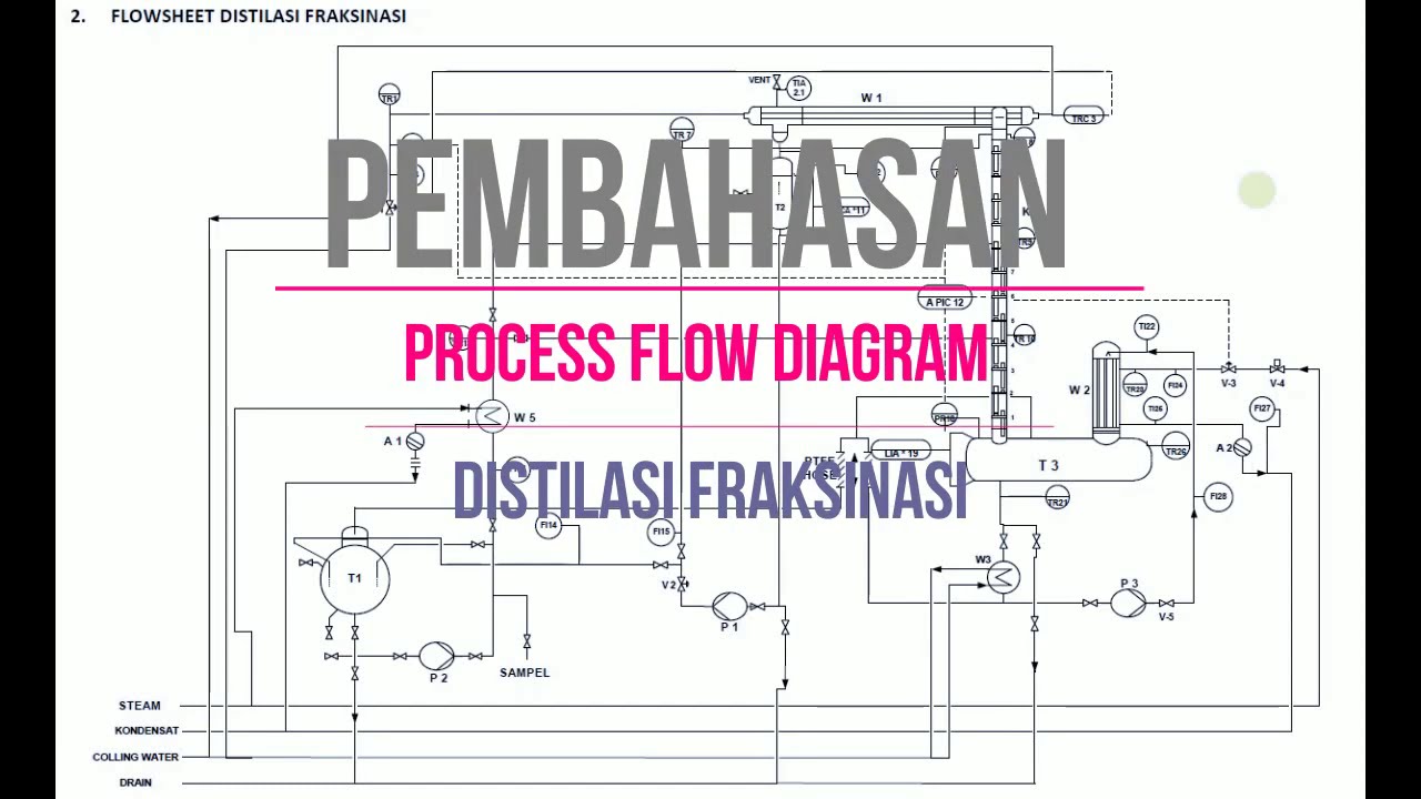 15 Fariz Dandi N -Pilot Plant (PFD Distilasi Fraksinasi) - YouTube