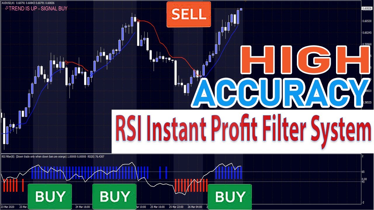 The SIMPLEST WAY To Use RSI Indicator In Trading: High Accuracy RSI ...