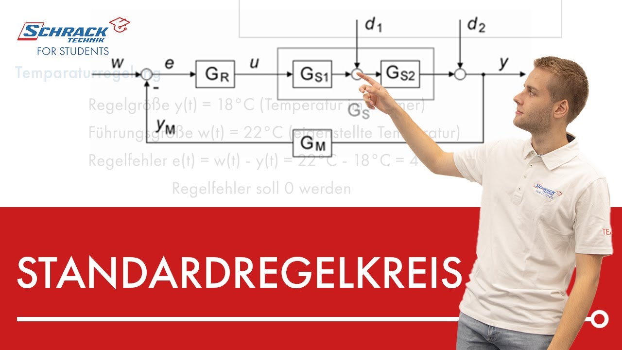 Das solltest du über den Standardregelkreis wissen! - YouTube