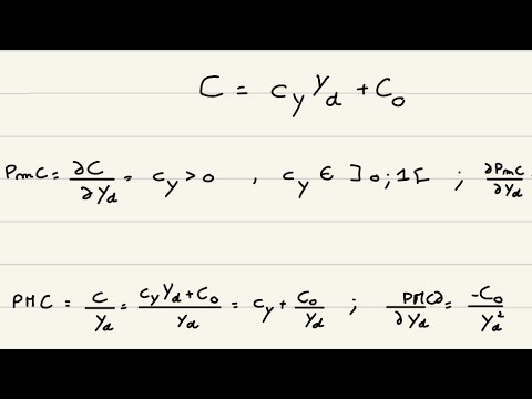 Propension marginale et moyenne à consommer - YouTube