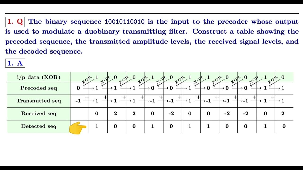 Example Problem - Duobinary Transmitting Filter (Eng Sara) - YouTube