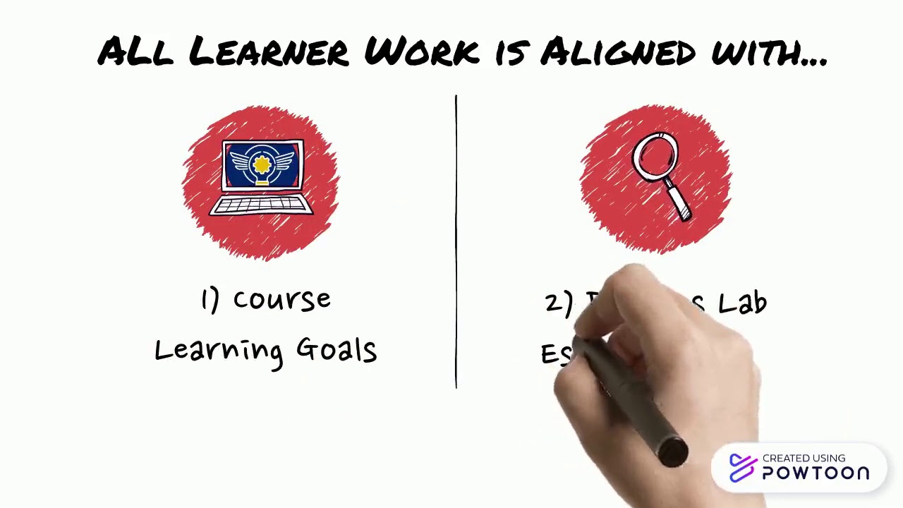 Design Thinking: Gradeless Classroom - YouTube