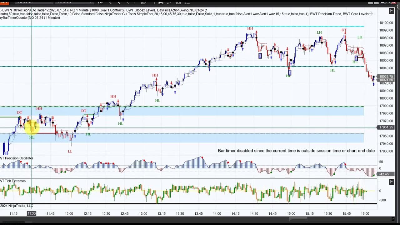 BWT CORE Levels Trading Room and Community . Get an UNFAIR ADVANTAGE with the BWT CORE - YouTube