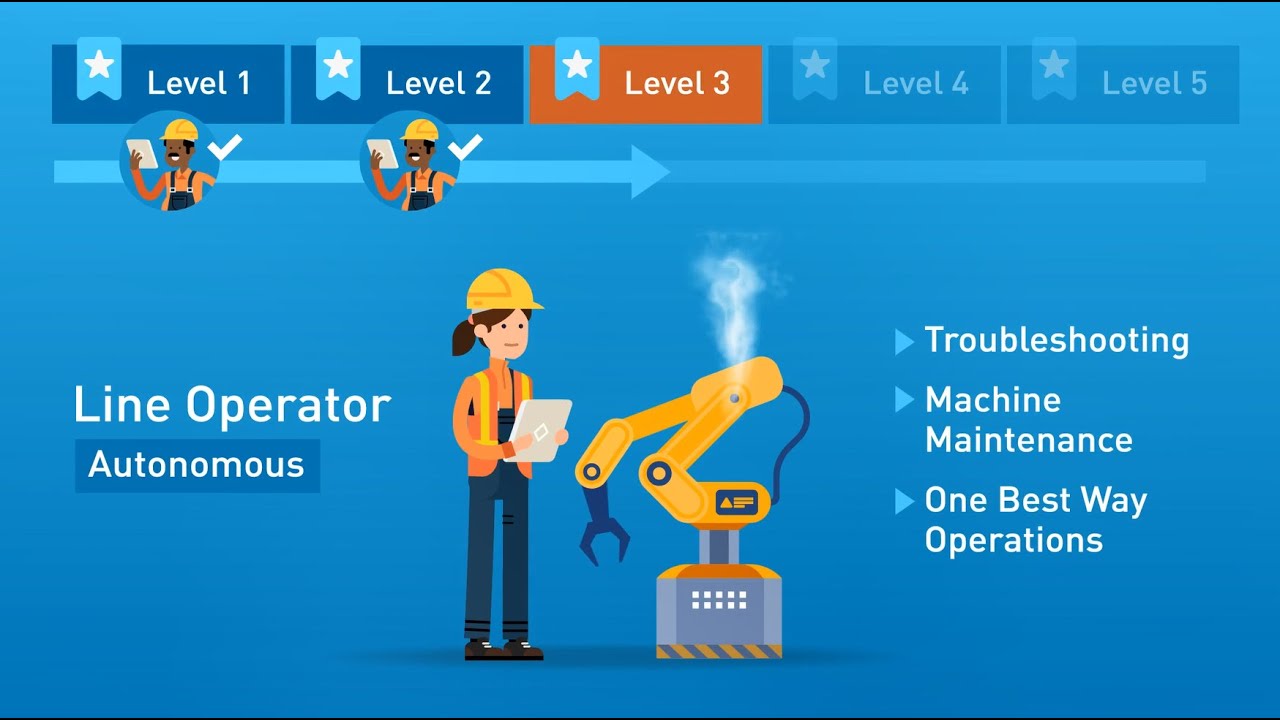 Acadia Skills Management - YouTube