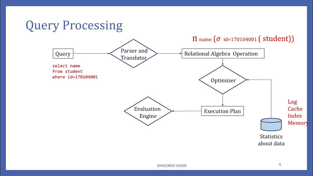 Database Lecture 12 - YouTube