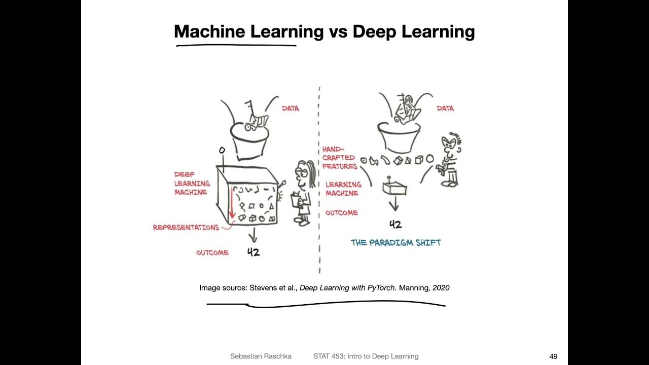 L1.4 The Supervised Learning Workflow - YouTube