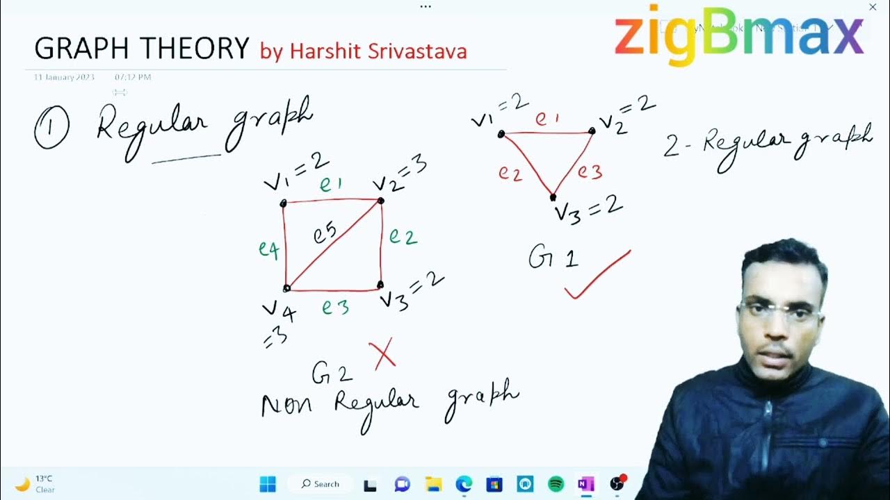Graph Theory: 3. Regular graph, Connected graph, Disconnected graph, Planar graph, Non-Planar ...