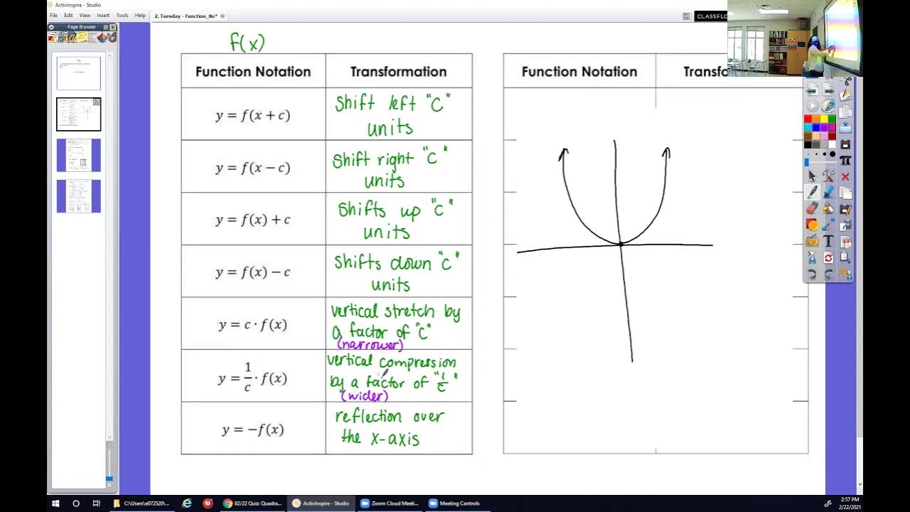 Algebra 1 - Transformations with Function Notation - YouTube