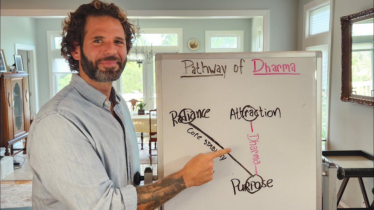 Pathway of Dharma: Gene Keys and Soul Evolution - YouTube